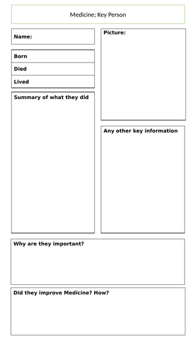 Key Person Profile Work Sheet - GCSE Medicine/Health | Teaching Resources