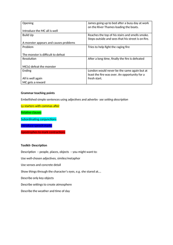 Talk for Writing Model Text- Great Fire of London- Defeating the ...