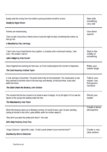 Narrative Writing - AQA Paper 1 Revision | Teaching Resources