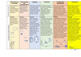 Blooms Taxonomy In Science Helpsheet | Teaching Resources