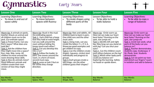 Primary Gymnastics Lesson Plans | Teaching Resources