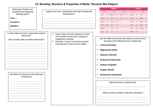 AQA GCSE Trilogy (2016 Onwards) C2 ‘Bonding, Structure & Properties of Matter’ Revision Mat ...