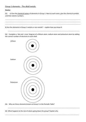 Group 1 elements - Alkali metals-properties, reactions and trends- GCSE ...