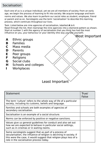 AQA GCSE Sociology - Introduction Theory and Concepts - All Lessons ...
