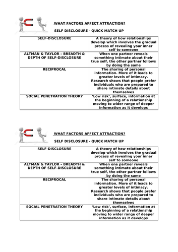 Relationships: Lesson 2&3 - Factors affecting attraction - self ...