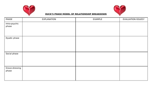 Relationships Lesson 8 - Theories of romantic relationship - Duck's ...