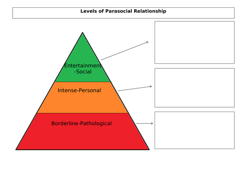 Relationships Lesson 10 - Parasocial relationships | Teaching Resources
