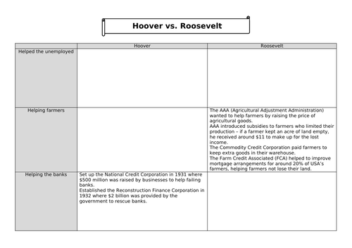 Edexcel IGCSE USA New Deal Hoover vs FDR | Teaching Resources