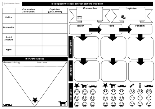 Cold War Early Tensions, Grand Alliance and Conferences Knowledge ...