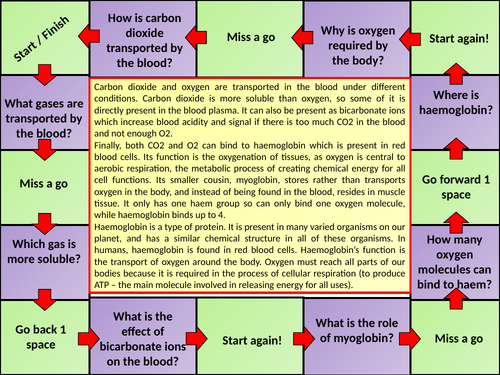 A Level Biology Transport of Oxygen & Carbon Dioxide Lesson | Teaching ...