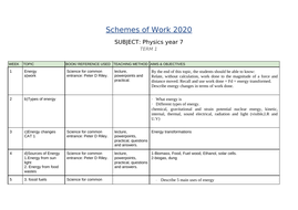 Year 7 Physics Schemes of work for IGCSE | Teaching Resources