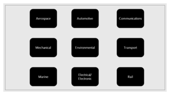 Engineering Sectors | Teaching Resources