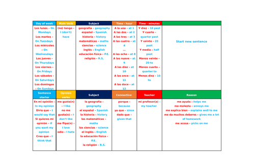 Mi día escolar - my school day | Teaching Resources