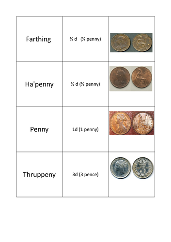 Fractions and algebra: thematic approach Victorian Money | Teaching ...