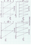 Stock Control Lesson | Teaching Resources