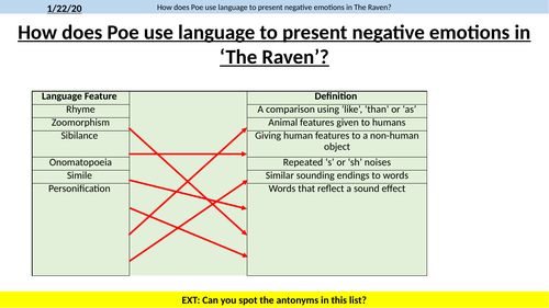 Unseen Poetry: The Raven | Teaching Resources