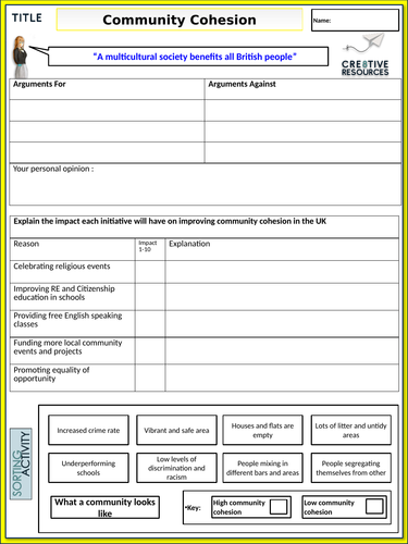 What is a community PSHE | Teaching Resources