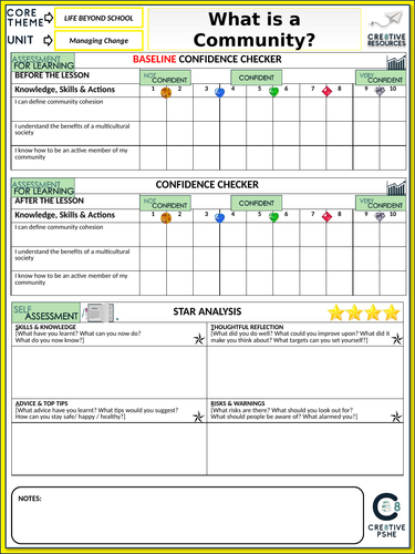 What is a community PSHE | Teaching Resources