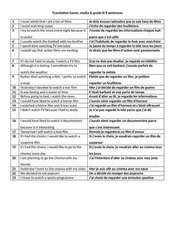 French GCSE Media, TV, Film Translation Game with Complex Structures ...