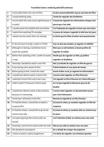French GCSE Media, TV, Film Translation Game with Complex Structures ...