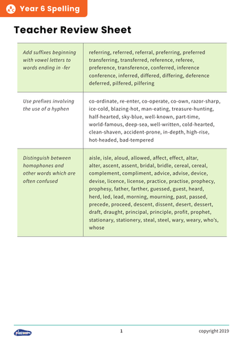 Year 6 Spelling Patterns - Word Sorting Grammar Game | Teaching Resources