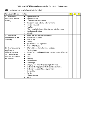 WJEC Hospitality and Catering Level 1/2 Unit 1 exam PLC | Teaching ...