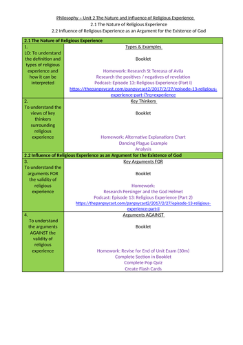 Edexcel ALevel RS: Philosophy Unit 2 (2.1&2.2) FULLY Resourced SOW ...