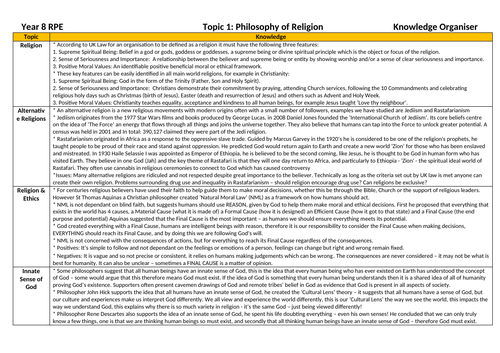 KS3 RS - Philosophy of Religion - Alternative Religion | Teaching Resources