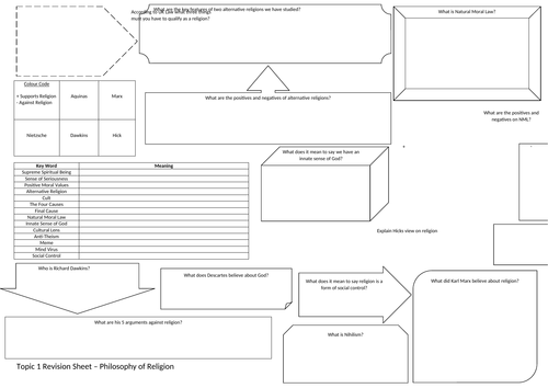 KS3 RS - Philosophy of Religion - Religion & Social Control | Teaching ...