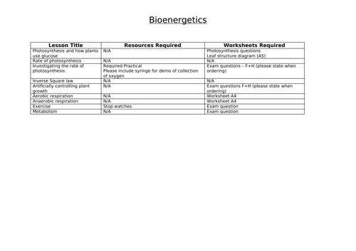 Complete Bioenergetics Topic | Teaching Resources