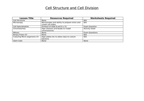 AQA B1 Cell Structure and Cell Division Complete Topic | Teaching Resources