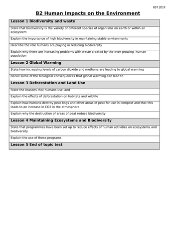 Human Impacts on the Environment | Teaching Resources