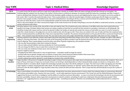 KS3 RS - Medical Ethics - AI Technology | Teaching Resources