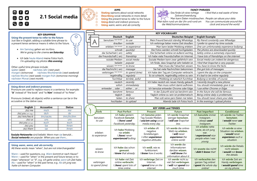 GCSE German Knowledge Organisers (KOs) - Set of 11 (1.1 to 5.2) to ...