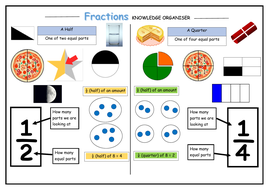 Year 1 Fractions Knowledge Organiser! | Teaching Resources