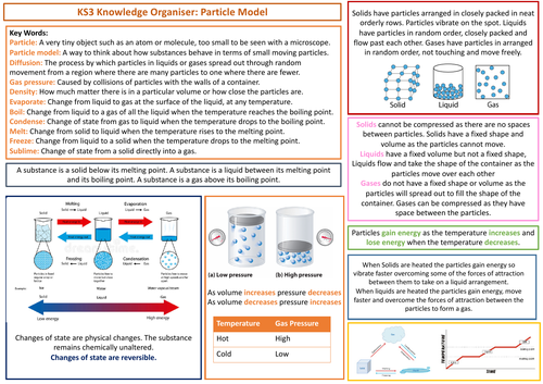 KS3 Science Knowledge Organiser - Particle Model | Teaching Resources