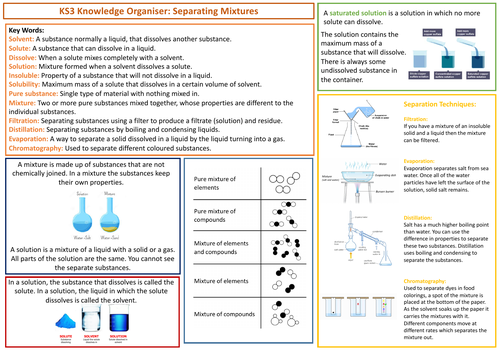 KS3 AQA Science Knowledge Organiser - Separating Mixtures | Teaching ... KS3 AQA Science Knowledge Organiser - Separating Mixtures | Teaching ...
