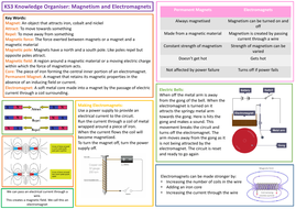 KS3 Science AQA Knowledge Organiser - Magnets and Electromagnets ...