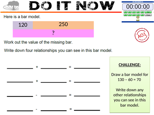 Solving Equations With Unknowns On Both Sides Using Bar Model Mastery Teaching Resources