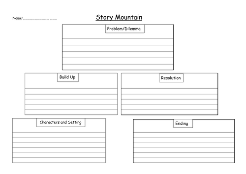 Story Mountain Blank Template | Teaching Resources