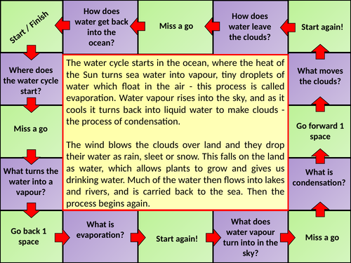 KS4 AQA GCSE Biology (Science) Water Cycle Lesson & Activities ...