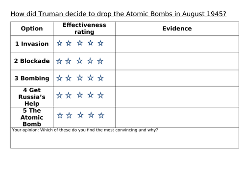 Lesson: Should America apologise to Japan for dropping the Atomic Bomb ...