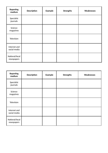 BTEC NQF Applied Science Unit 7 Intro | Teaching Resources BTEC NQF Applied Science Unit 7 Intro | Teaching Resources