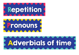 KS2 Writing Posters: Cohesive Devices | Teaching Resources