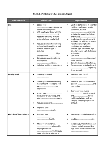 Edexcel GCSE PE - Component 2: Health & Well-Being (Lesson Resources ...