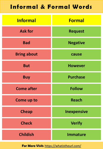 Formal And Informal Language Task Cards And Anchor Charts | lupon.gov.ph