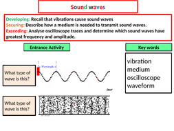 Sound waves - GCSE/iGCSE | Teaching Resources
