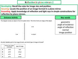 Reflection in plane mirrors - Bumper lesson | Teaching Resources