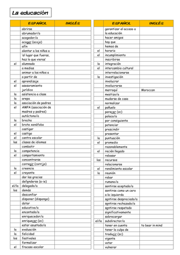 Vocabulary Lists for Year 13 Spanish AQA | Teaching Resources