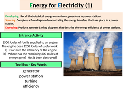 Energy for electricity - Power stations - Bumper FREE lesson pack ...